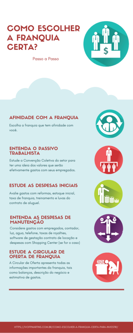 Como Escolher a Franquia Certa? Passo a Passo Completo.